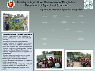 Agriculture Extension system in Bangladesh | PPT