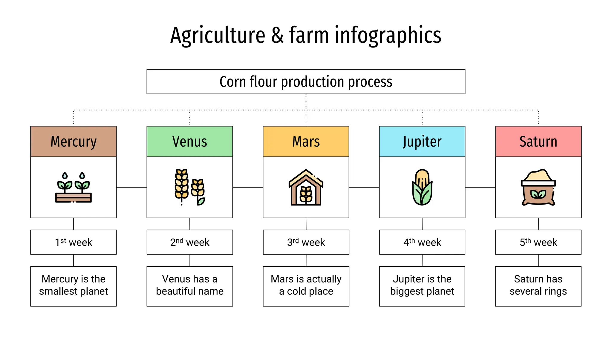 Agriculture & Farm Infographics by Slidesgo.pptx