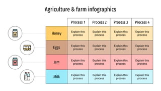 Agriculture & Farm Infographics by Slidesgo.pptx