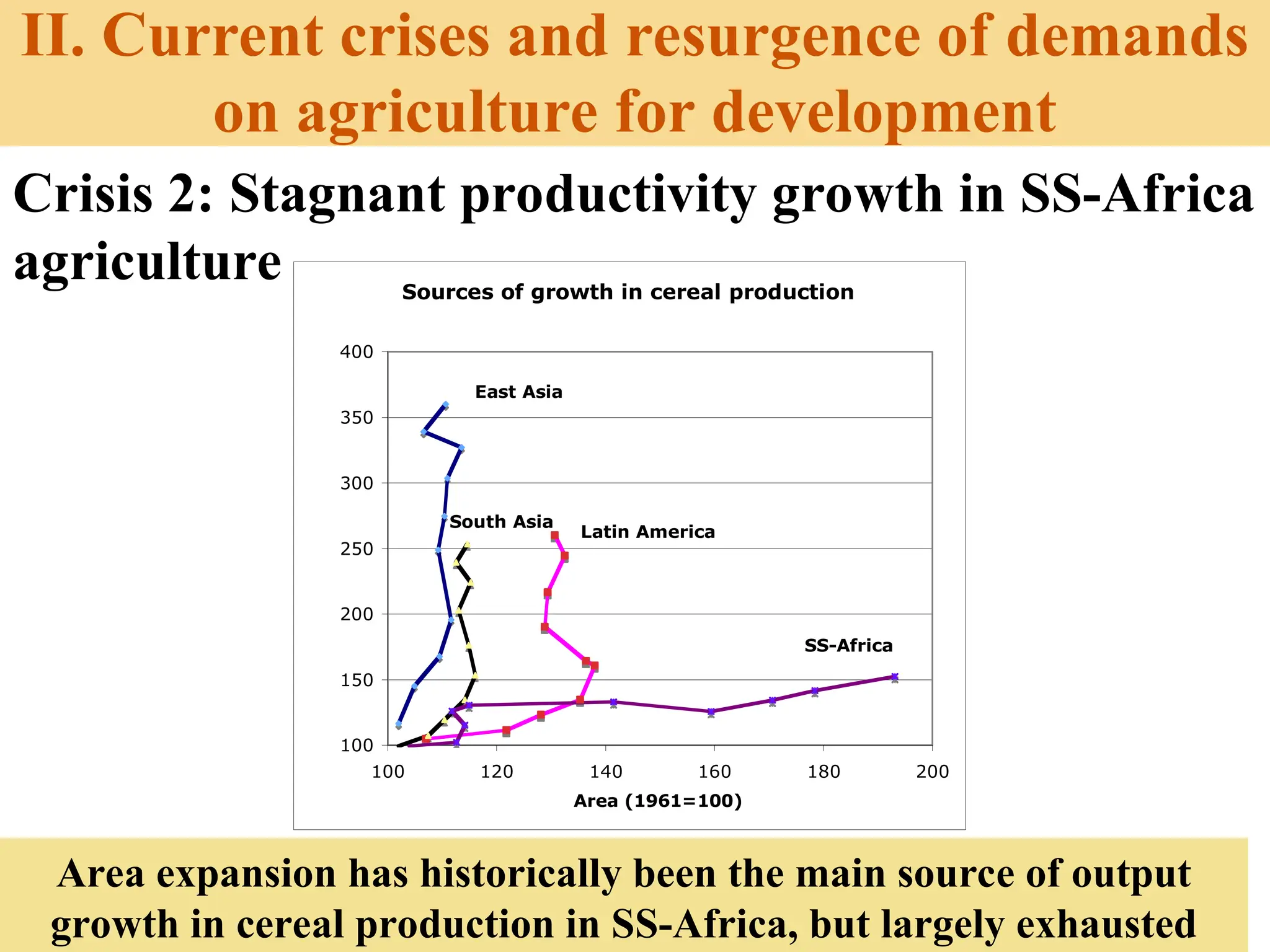 Agriculture for Development a new paradigm.ppt