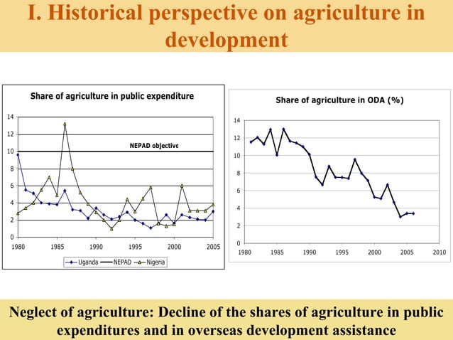 Agriculture for Development a new paradigm.ppt