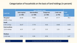 Agriculture growth and development in Jammu & Kashmir | PDF