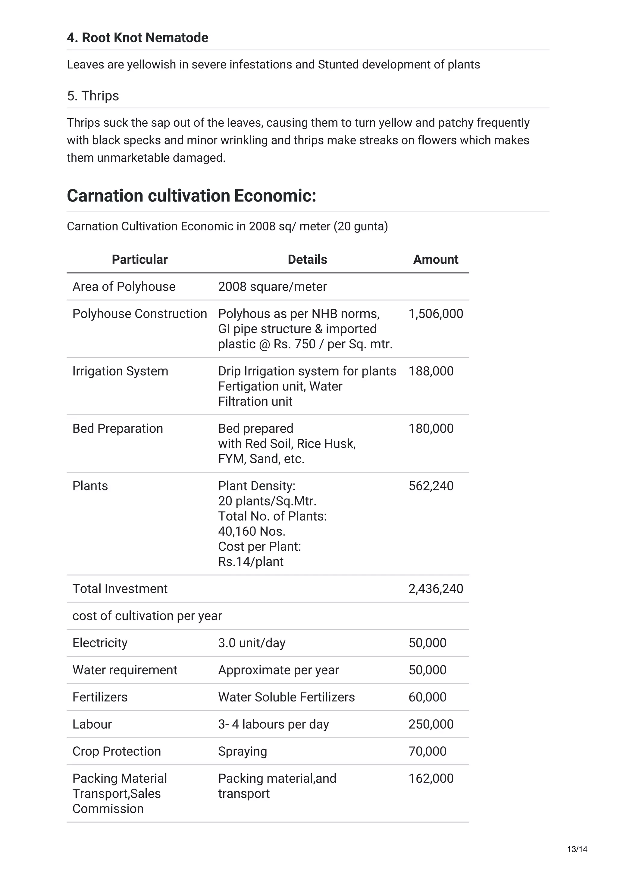 carnation cultivation guide | PDF