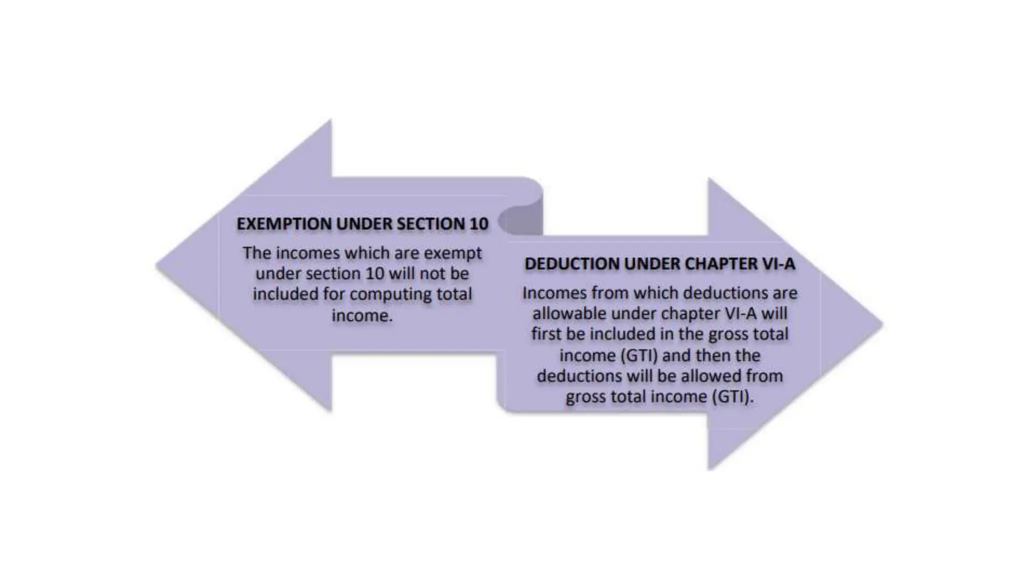 agriculture_income and exemption under section 10 | PPT