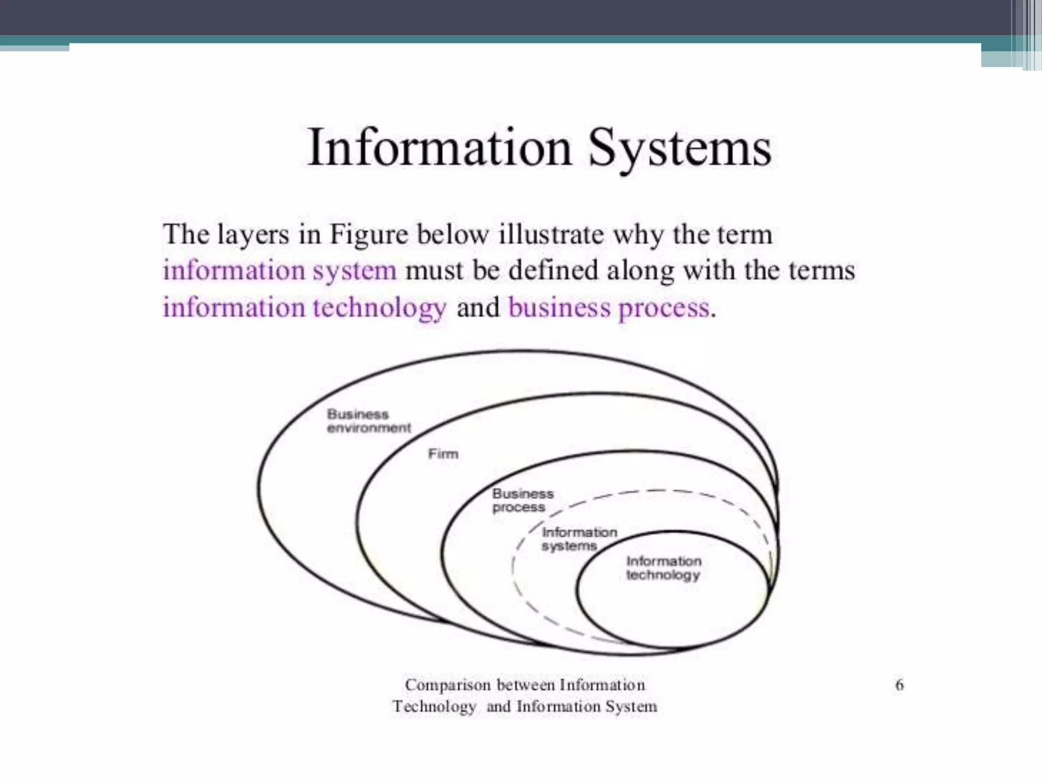 Agricultural Information System | PPTX