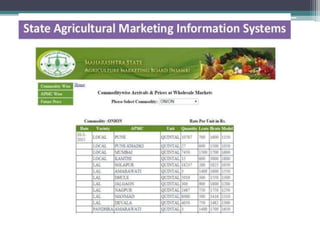 Agricultural Information System | PPTX