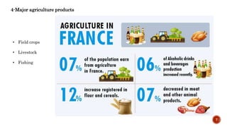Agriculture in France new .pptx