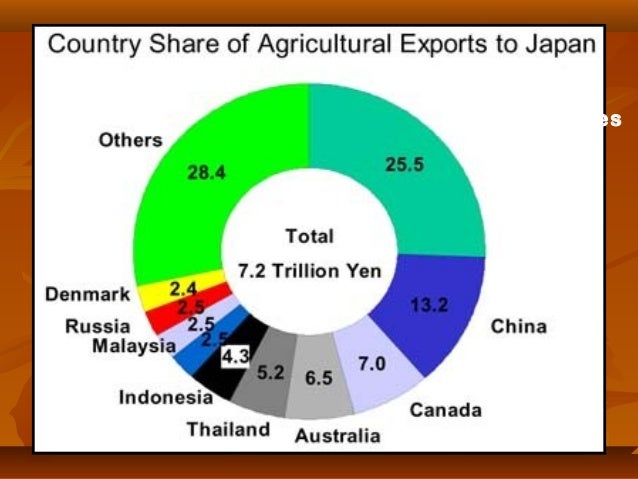 Agriculture in japan