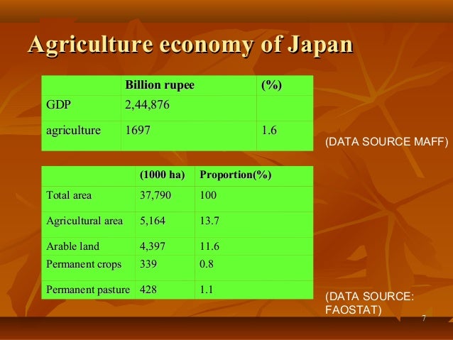 Agriculture in japan