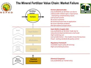 Agriculture inputs value chains | PPTX