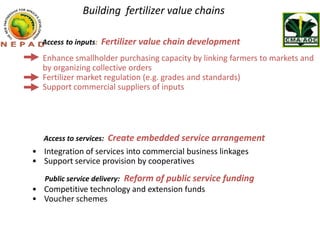 Agriculture inputs value chains | PPTX