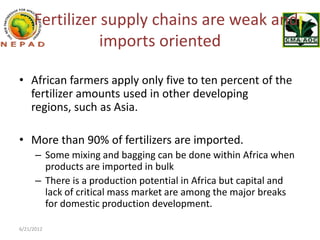 Agriculture inputs value chains | PPTX