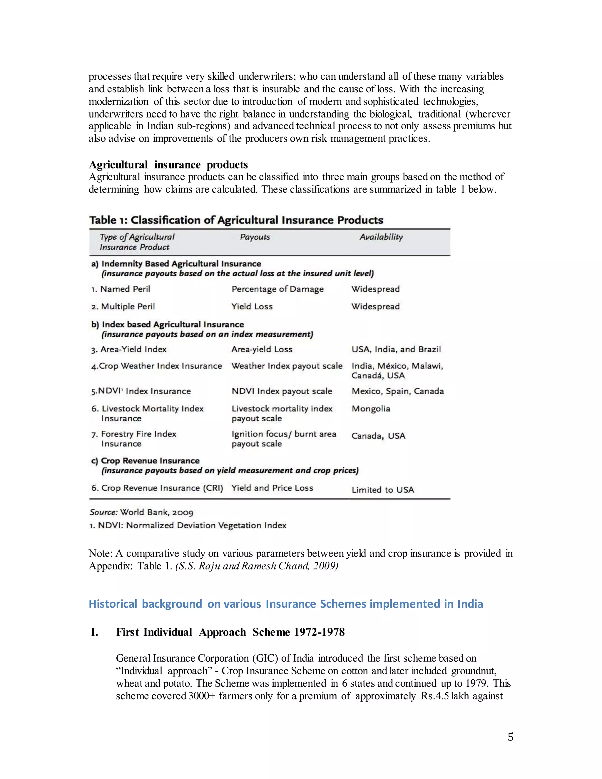 Agriculture insurance in india | DOCX