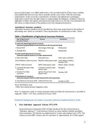 Agriculture insurance in india | DOCX