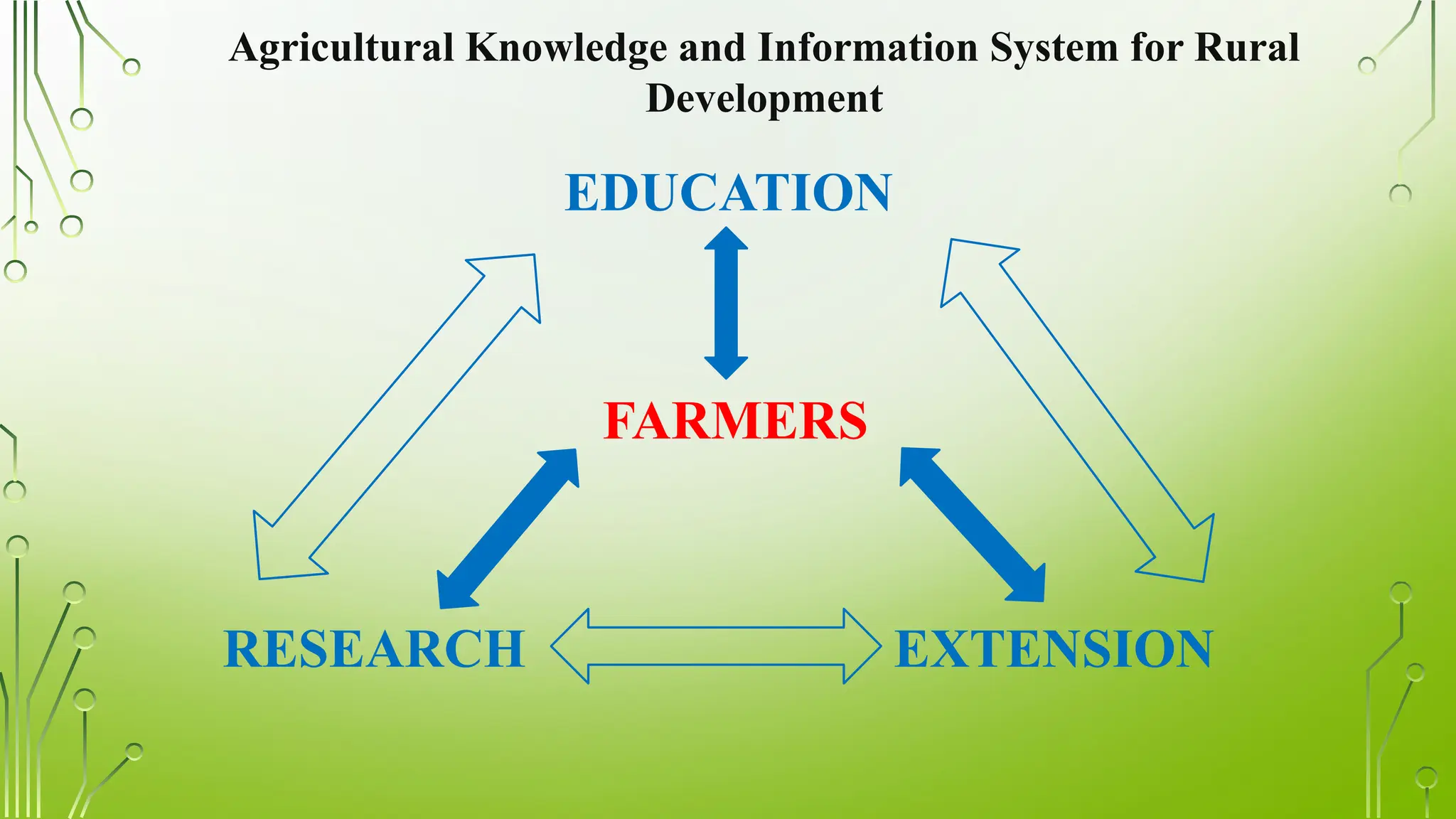 Agriculture knowledge information system.pptx