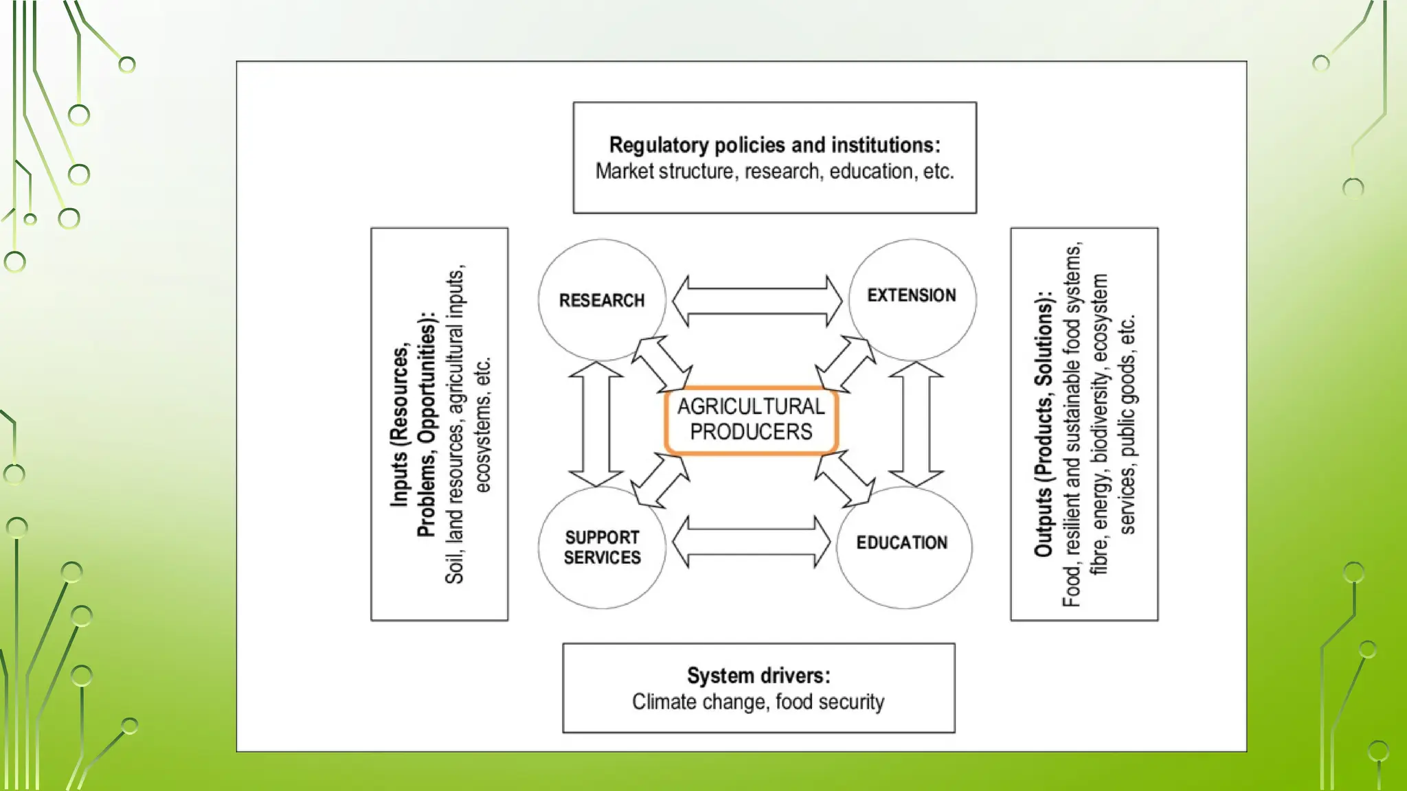 Agriculture knowledge information system.pptx