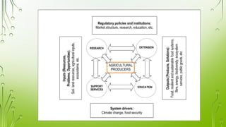 Agriculture knowledge information system.pptx