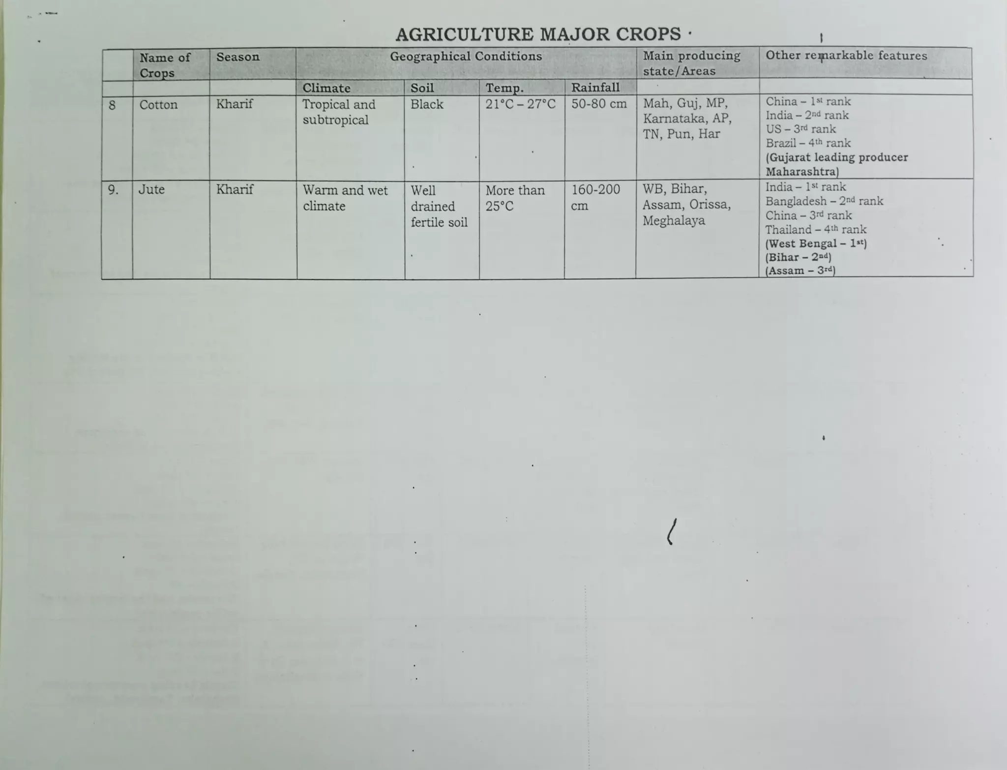 AGRICULTURE MAJOR CROPS.pdf
