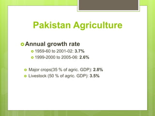 Agriculture of pakistan | PPTX