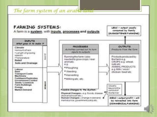 Agriculture part 1 (geo) | PPTX
