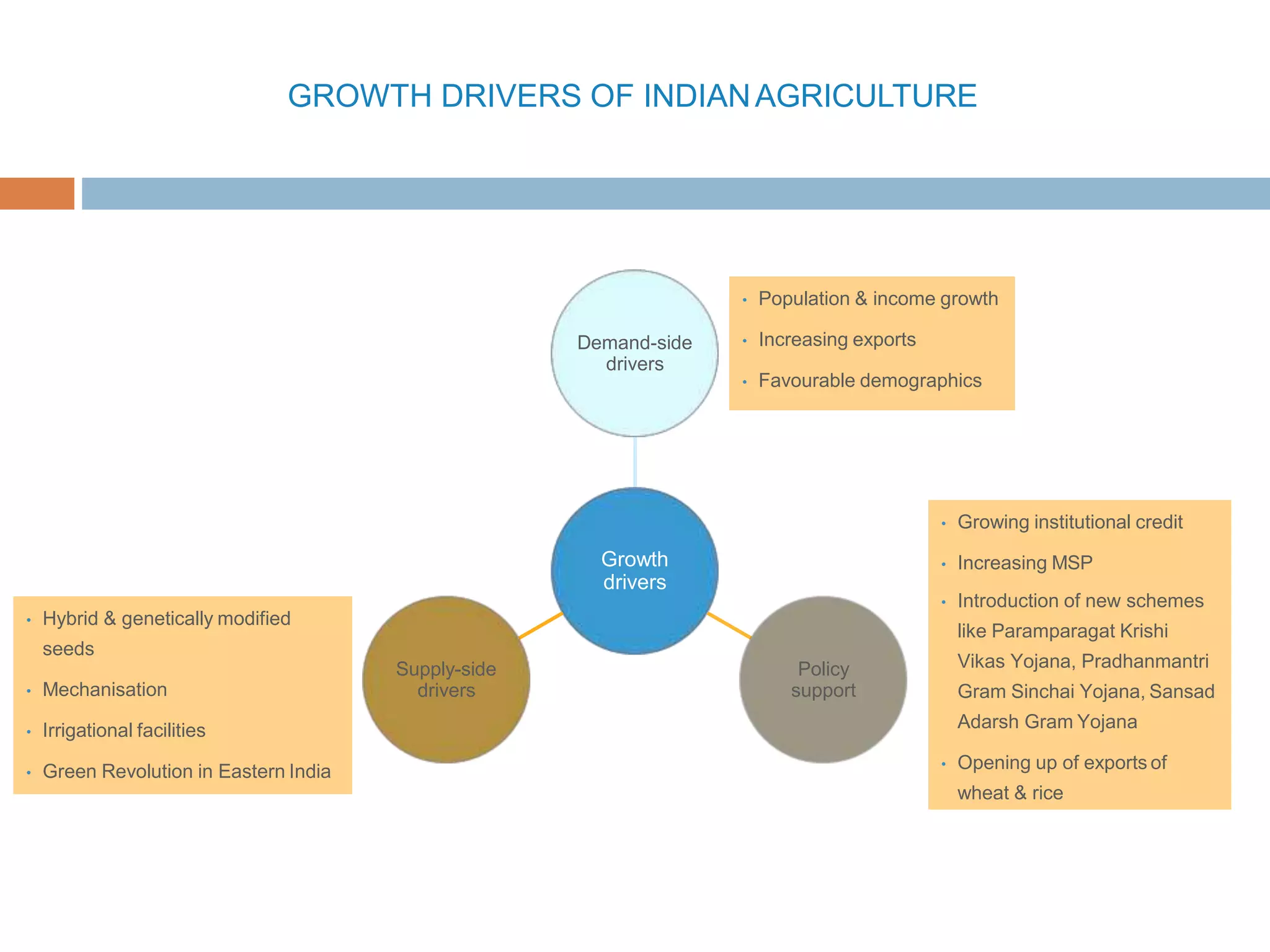 Agriculturepolicyinindia 140306110436-phpapp02 | PPTX