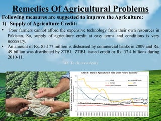 Agriculture problems and thier solutions | PDF
