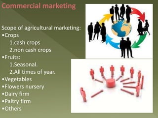 Agriculture produce marketing | PPTX
