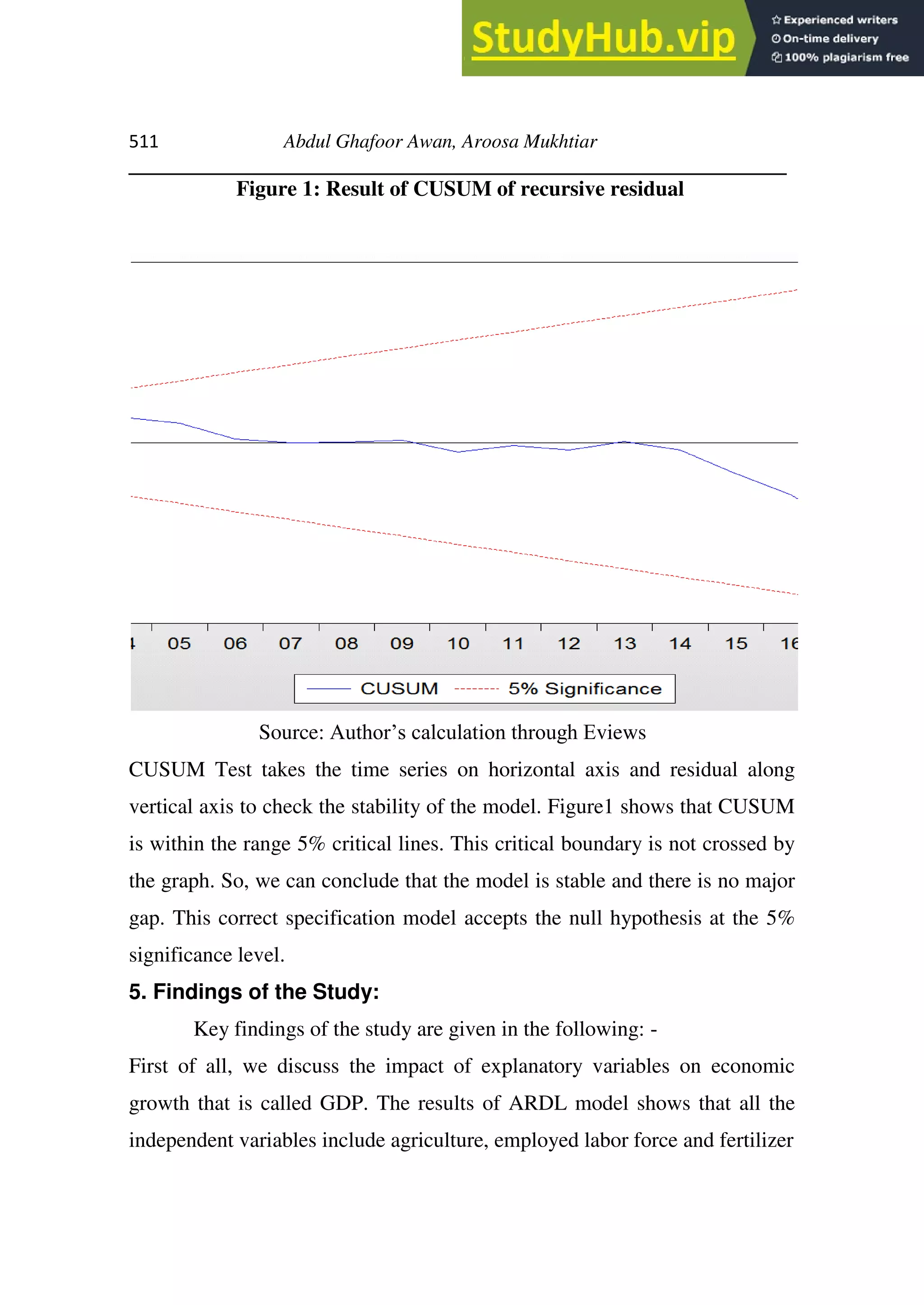 AGRICULTURE PRODUCTIVITY AND ECONOMIC GROWTH A CASE OF PAKISTAN | PDF