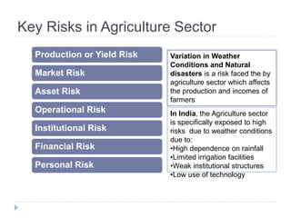 Agriculture risk management and role of insurance | PPTX