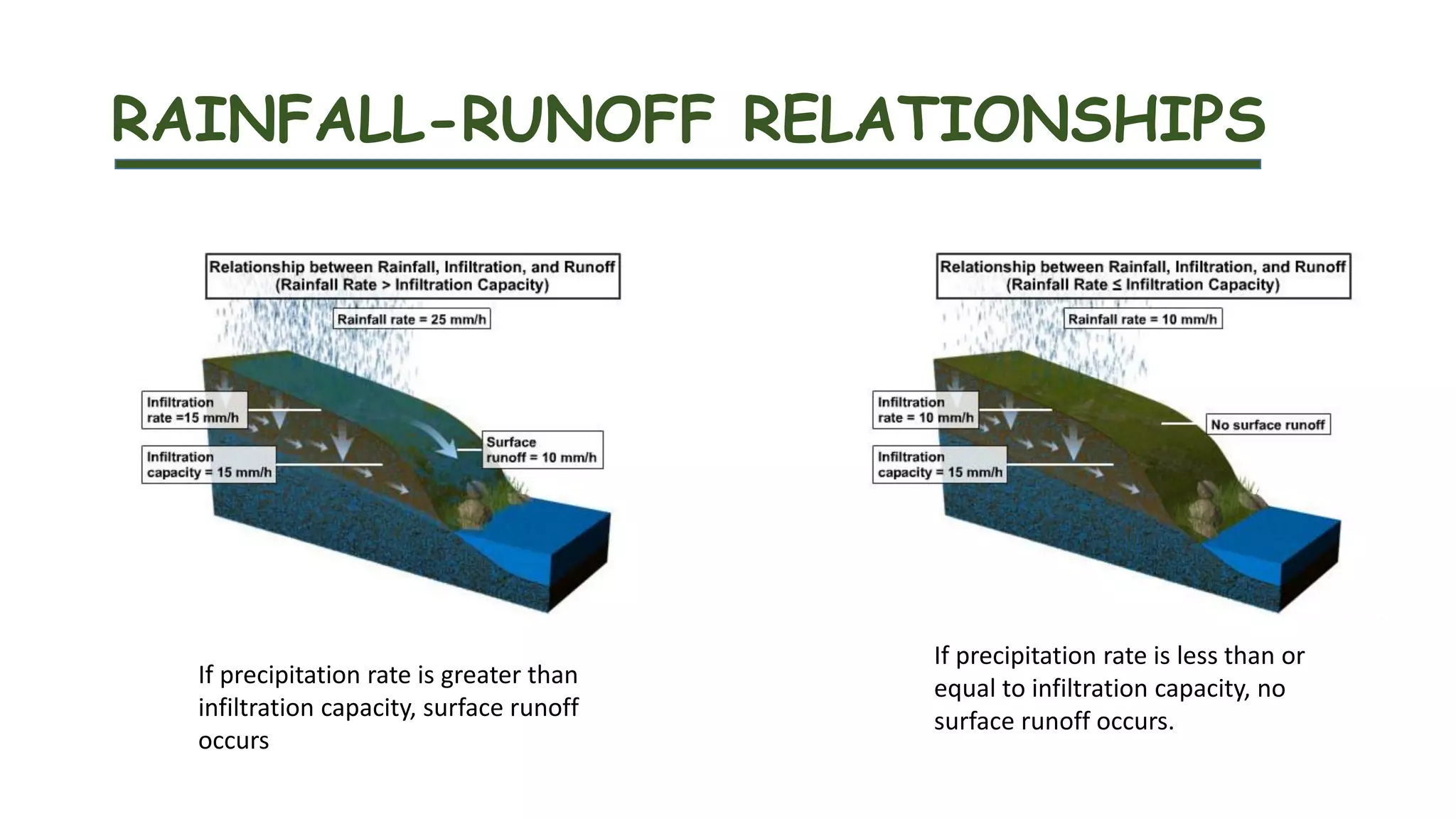 Agriculture run-off.pdf