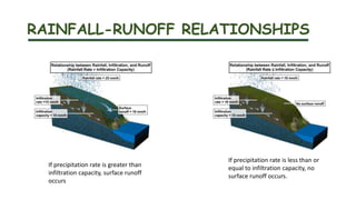 Agriculture run-off.pdf