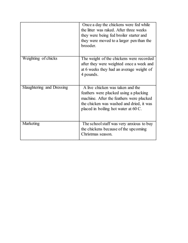 Agriculture sba broiler_production_copy (1)