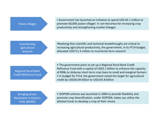 Agriculture sector | PPTX