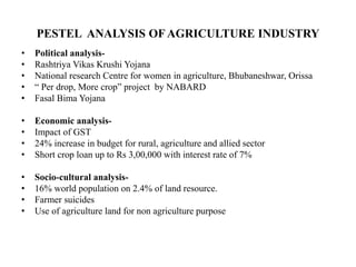 Agriculture sector in India by Sangram Pisat | PPTX