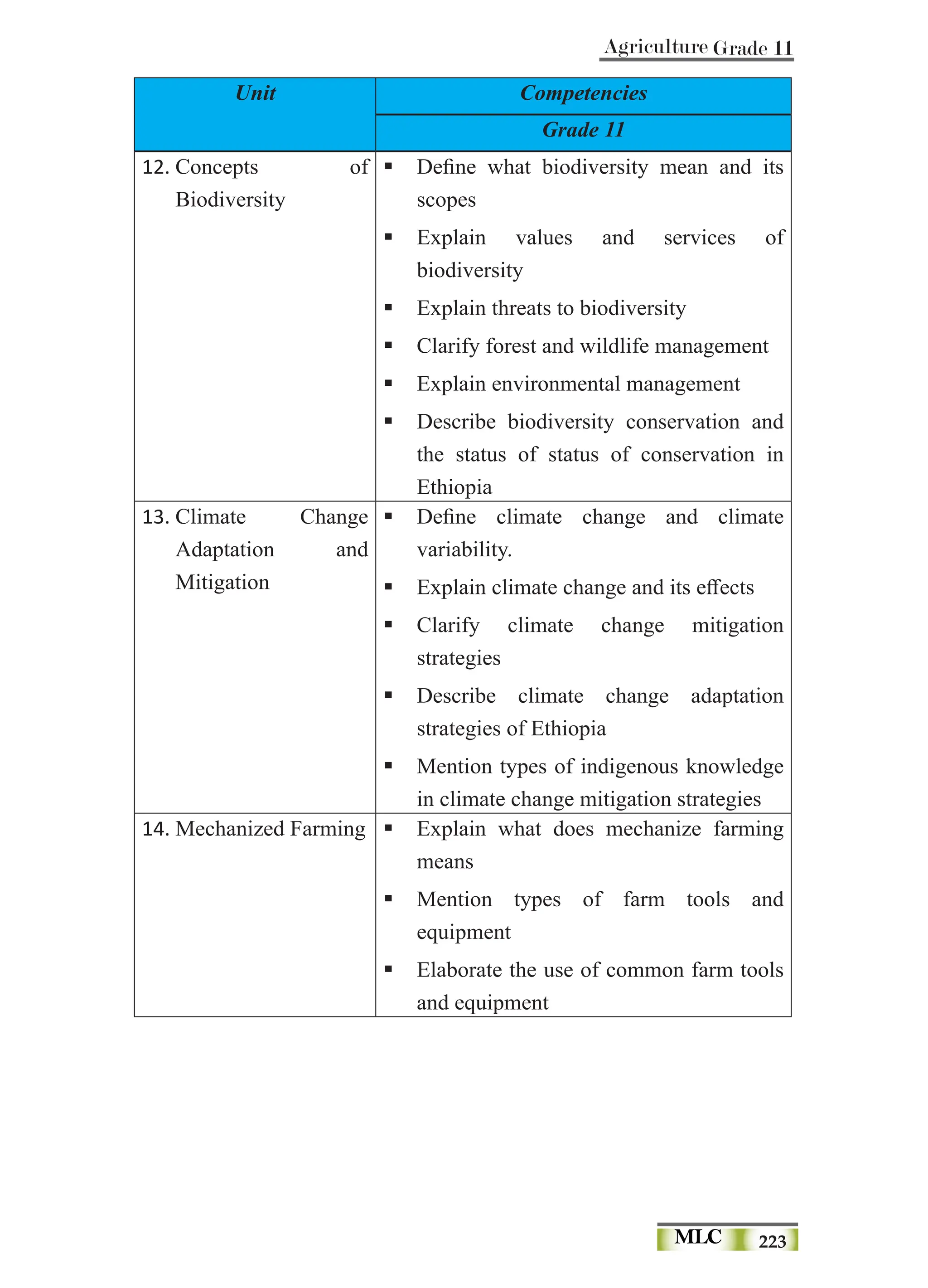 Agriculture Teacher Guide Grade 11.pdf