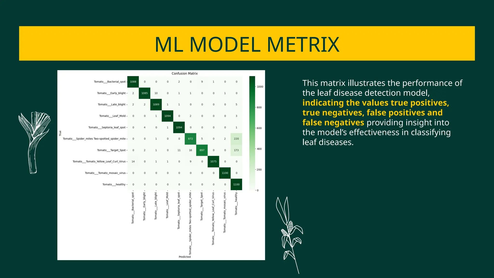 Agriculture Tech Pitch Deck by Slidesgo.pptx
