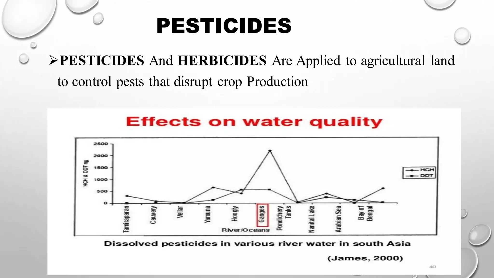 AGRICULTURE WATER POLLUTION.pdf