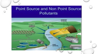 AGRICULTURE WATER POLLUTION.pdf