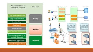 Agriculture weather information system for farmers | PPTX