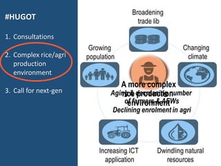 AgRiDOC: A New Breed of Agricultural Development of Extension Officers ...