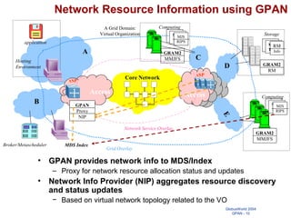 A Grid Proxy Architecture for Network Resources | PPT