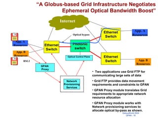 A Grid Proxy Architecture for Network Resources | PPT