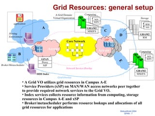 A Grid Proxy Architecture for Network Resources | PPT