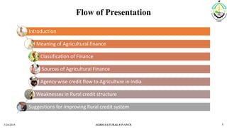 Agricultural finance | PPTX