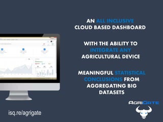 AgriGate | PPT