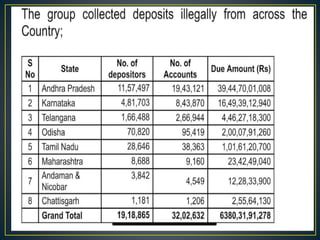 Agrigold scam | PPTX