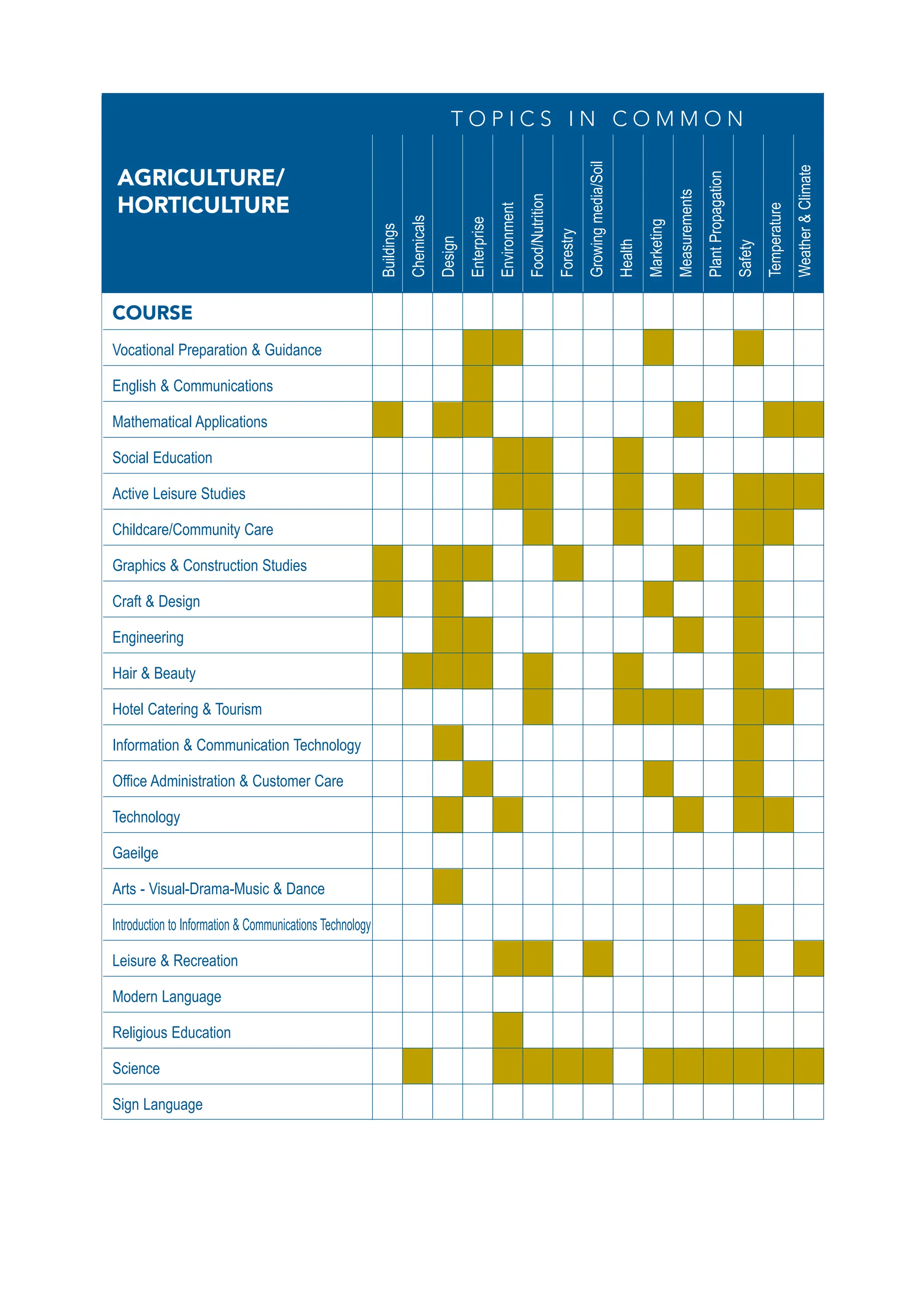 study guide for agricultural learners and researchers | PDF