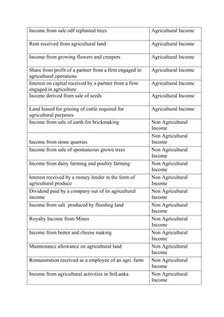 Agri income illustrations | PDF
