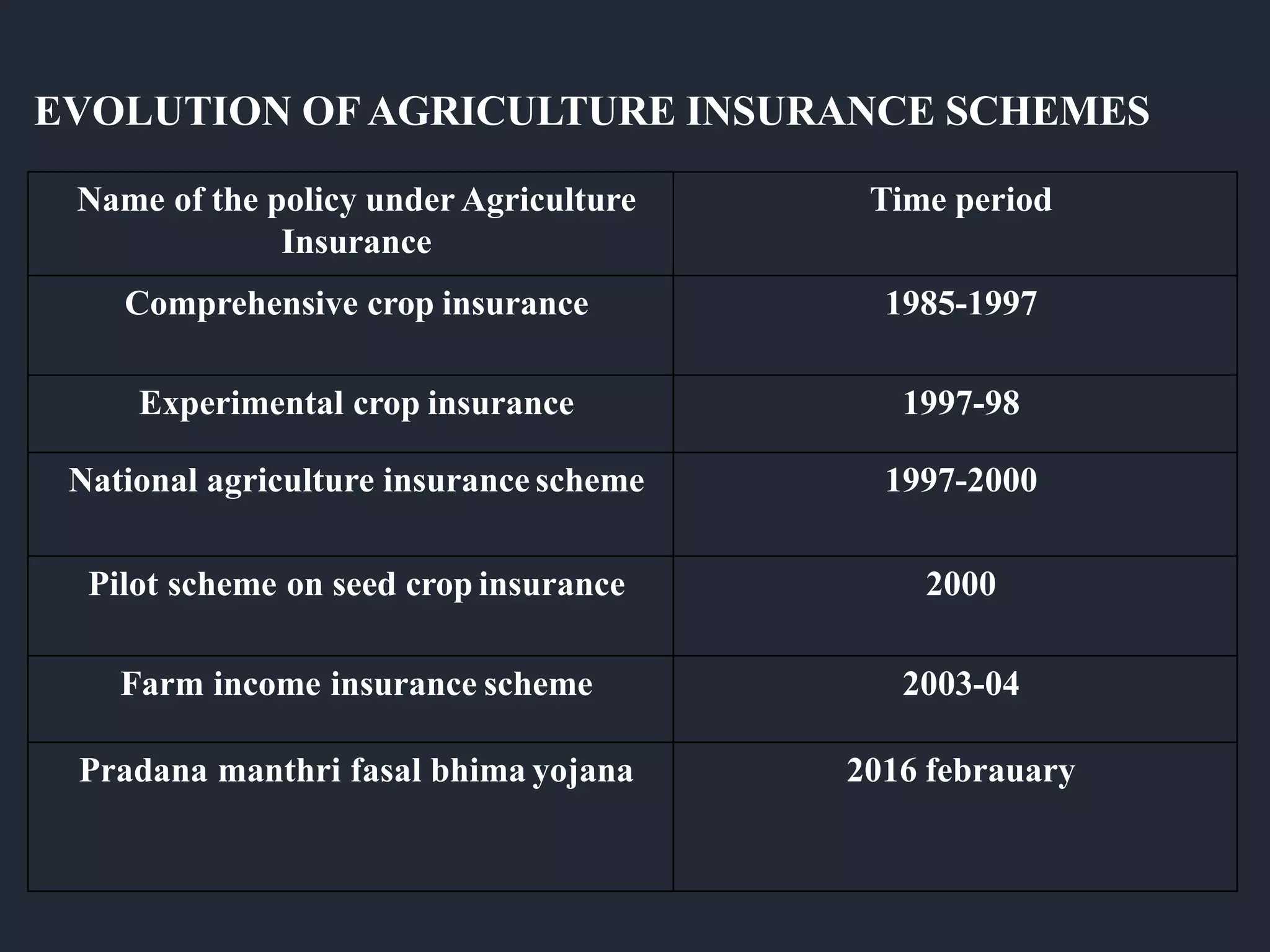 FINANCIAL PERFORMANCE ANALYSIS ON AGRICULTURE INSURANCE COMPANY OF ...