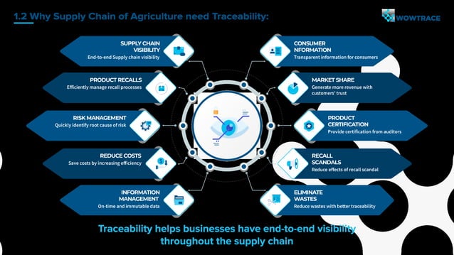 Blockchain Based Traceability Application In Agricultural Pdf